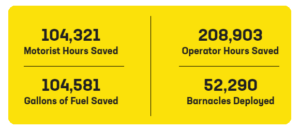 Barnacle Parking | Parking Enforcement That Sticks | The Yellow ...